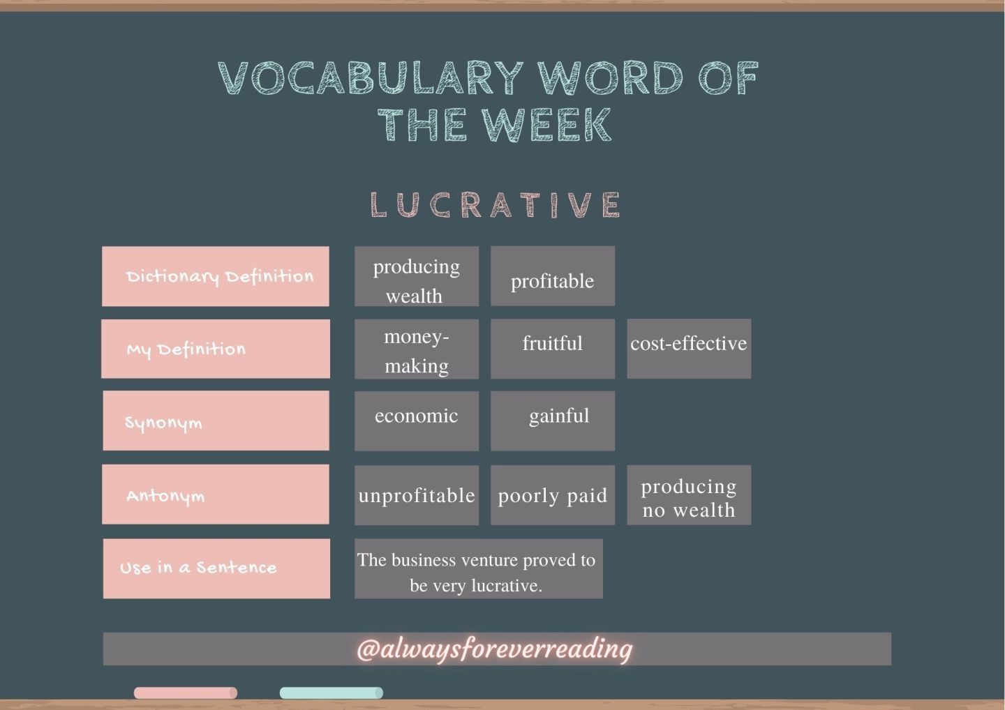 Weekly Word – Always Forever Reading